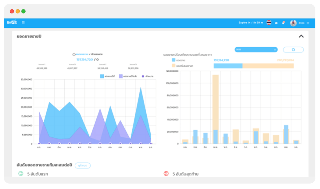 โปรแกรมวางแผนงาน และ ติดตามการทำงาน แบบ Real-time - BAMS