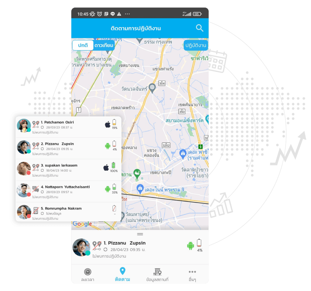โปรแกรมวางแผนงาน และ ติดตามการทำงาน แบบ Real-time - BAMS