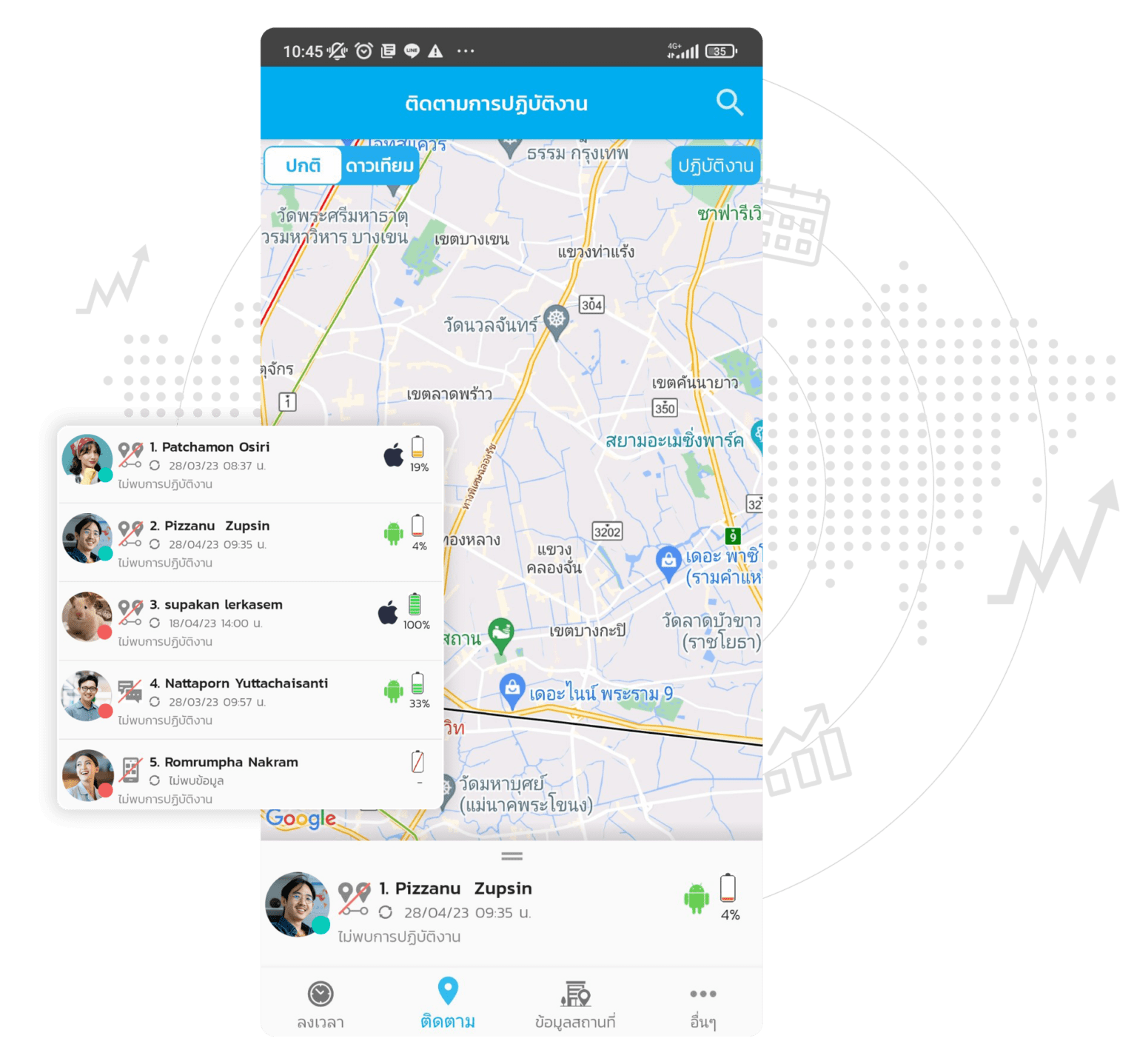 โปรแกรมวางแผนงาน และ ติดตามการทำงาน แบบ Real-time - BAMS